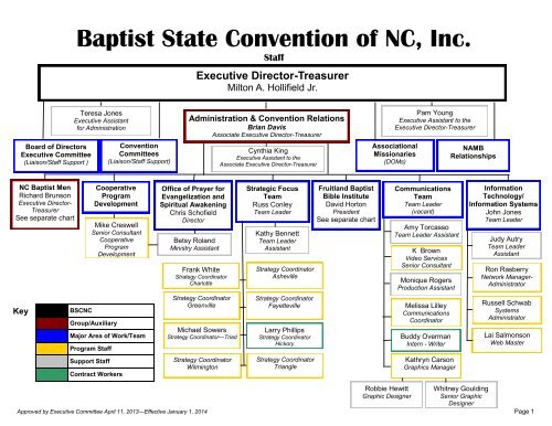 New Structure Organizational Chart - Baptist State Convention of ...