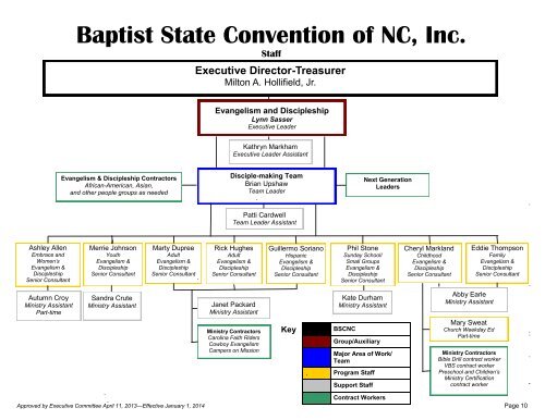 Baptist
