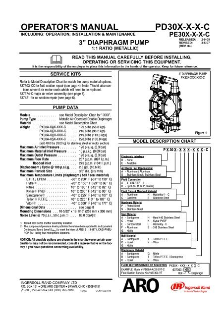 3â diaphragm pump operator's manual pd30x-xxc - TECH-POMPES