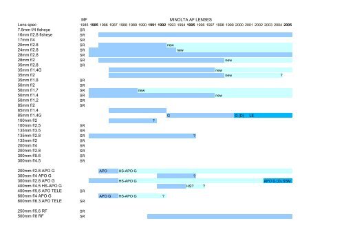 Minolta AF lenses - Lens-Club