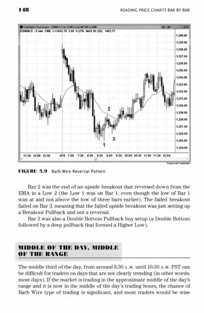 148 READING PRICE CHARTS