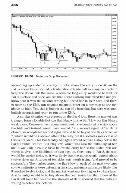 286 READING PRICE CHARTS