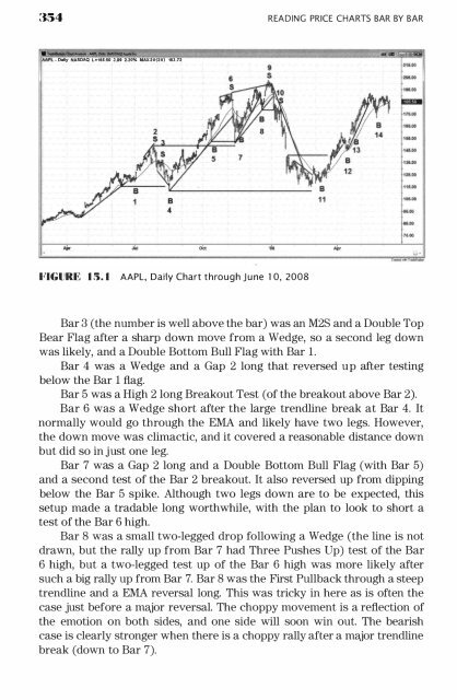 354 READING PRICE CHARTS