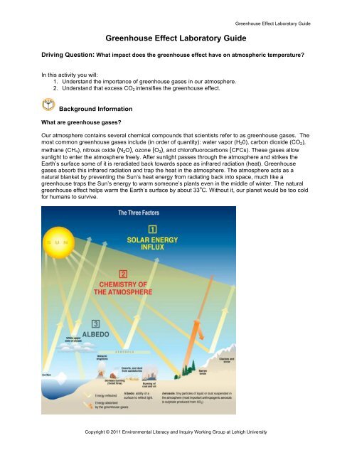 Greenhouse Effect Laboratory Guide - Lehigh University
