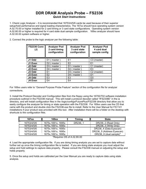 DDR DRAM Analysis Probe â FS2336 - FuturePlus Systems