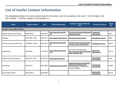 List of Useful Contact Information - PolyU Identity and Access ...