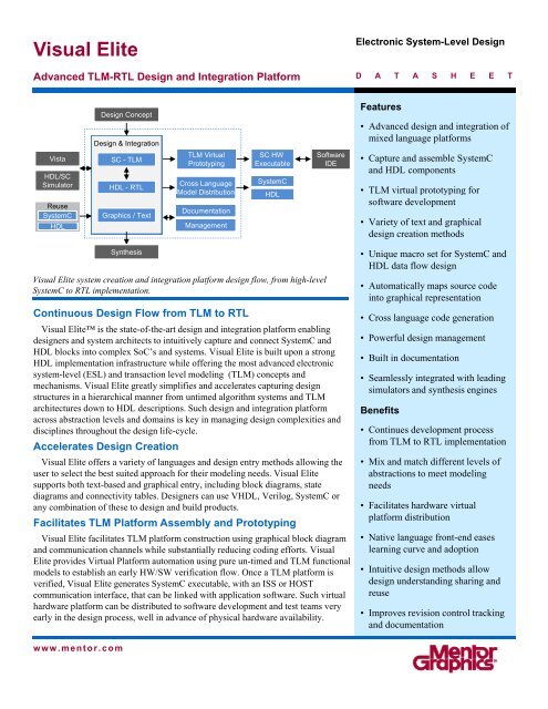 Visual Elite - Europractice