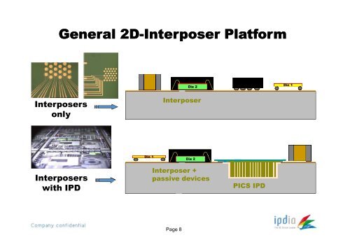 General 2D-Interposer Pla
