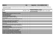 SC5 - Hygiene Inspection Checklist