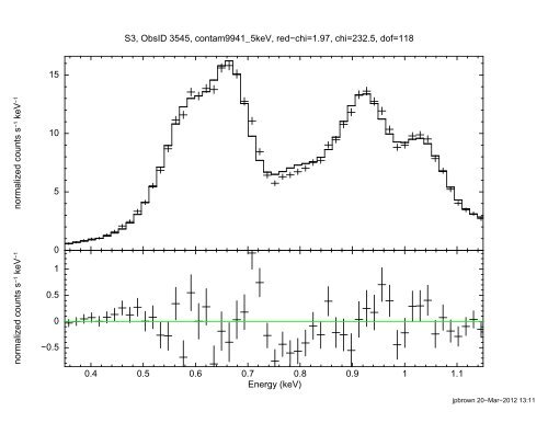 Pgplot Postscript Plot