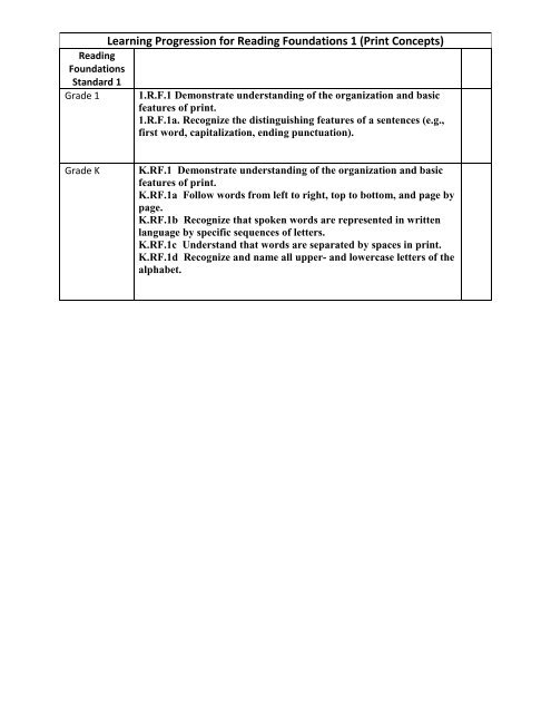Learning Progression for Reading Foundations 1 - Vernon Public ...
