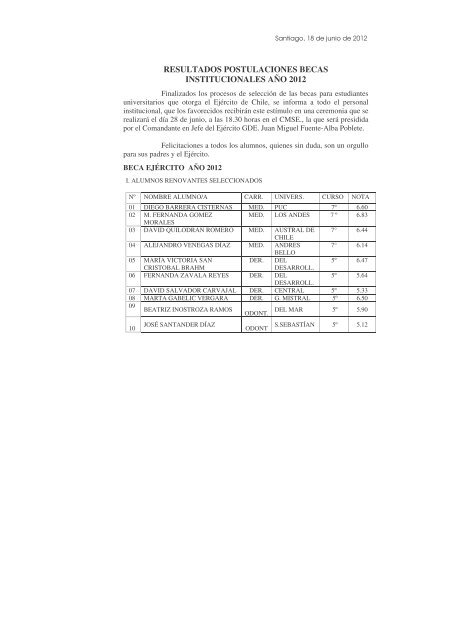 (BoletÃ­n Institucional Resultados Becas 18-06) - Comando de ...