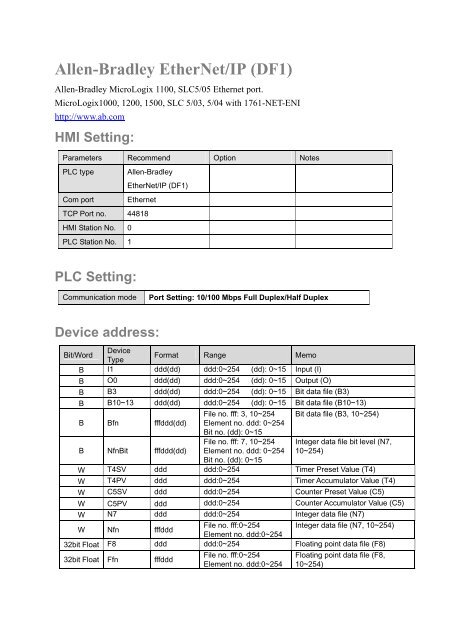 Allen-Bradley EtherNet/IP (DF1)