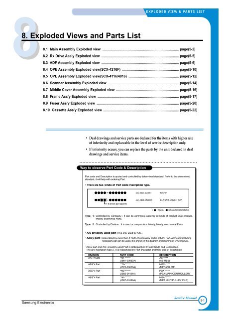 8. Exploded Views and Parts List