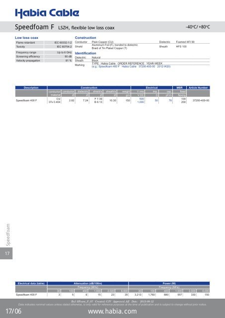 Download - Habia Cable