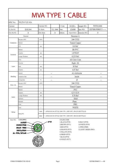 MVA TYPE 1 CABLE - Components Express, Inc.