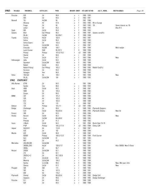 1983 MAKE MODEL STYLES WB
