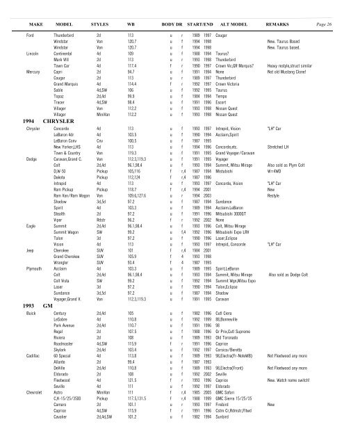 MAKE MODEL STYLES WB BODY