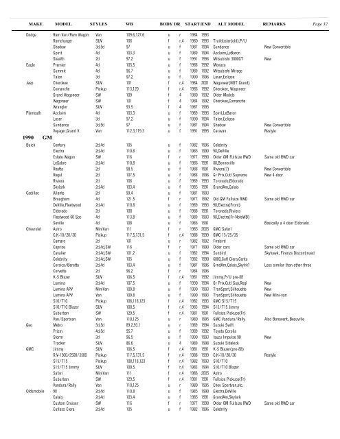 MAKE MODEL STYLES WB BODY