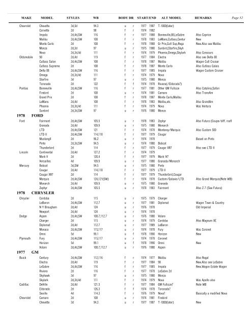 MAKE MODEL STYLES WB BODY