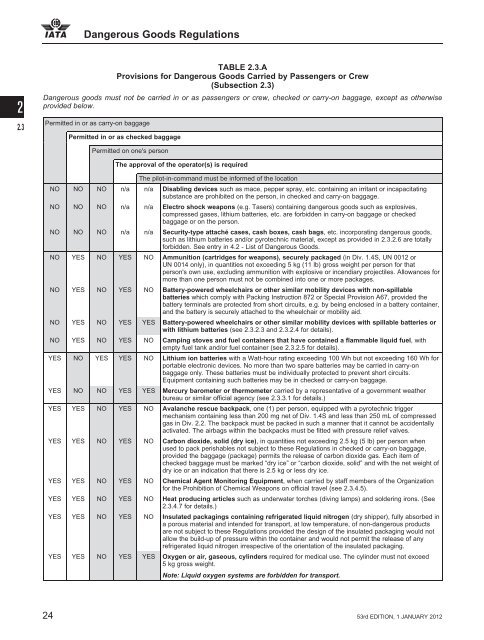 Dangerous Goods Regulations