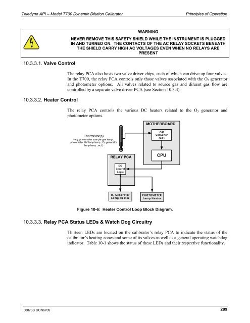 Principles of Operation