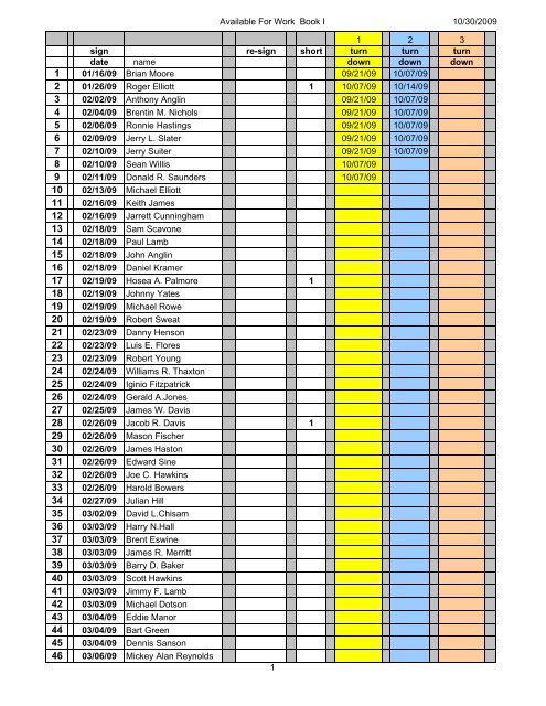 Available For Work Book I 10/30/2009 1 2 3 sign ... - IBEW Local 429