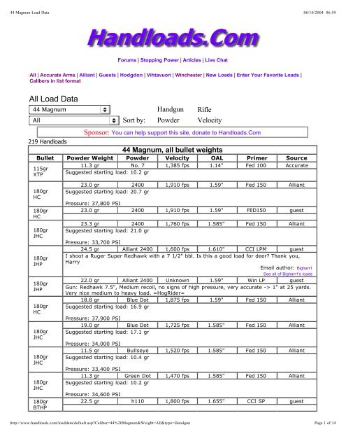 44 Magnum Load Data - Intoku.net