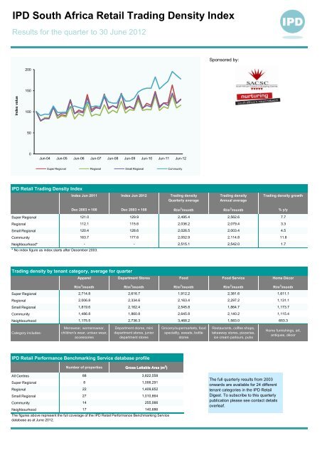 IPD South Africa Retail Trading Density Index