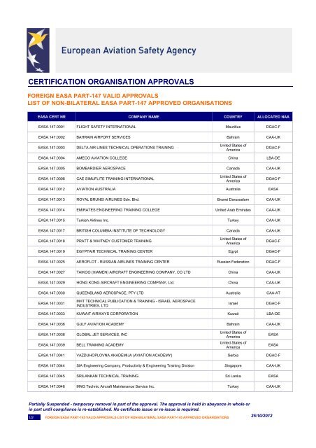 Certification Organisation Approvals - EASA