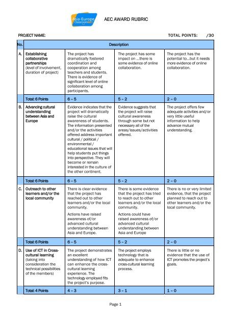 AEC Award Rubric - Asia-Europe Classroom