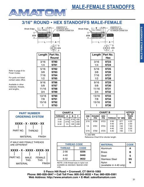 MALE-FEMALE STANDOFFS - Electronic Fasteners Inc