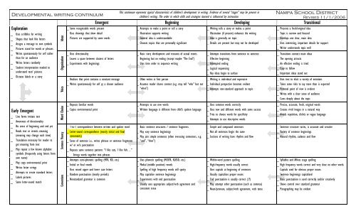 Developmental writing continuum Nampa School ... - NSD Main