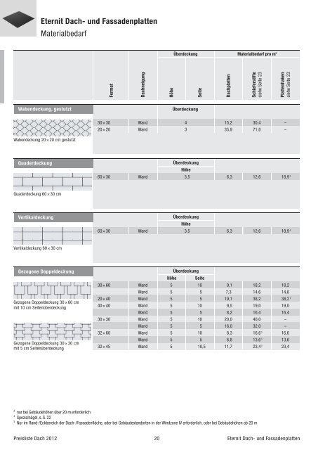 Eternit Fassadenplatten Preisliste