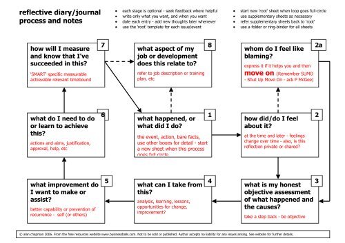 Reflective Diary Or Journal Template Businessballs