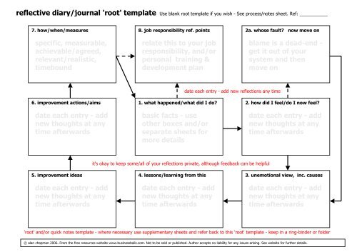 eflective diary/journal