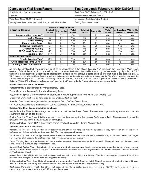 Concussion Vital Signs Report Test Date Local ... - School Health