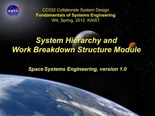 System Hierarchy Systems Modeling Simulation Lab Kaist