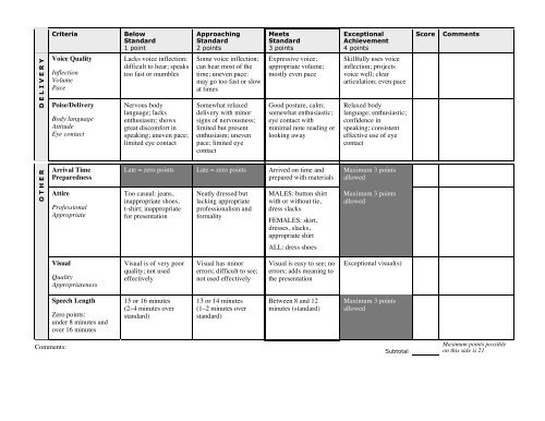 Criteria Below Standard 1