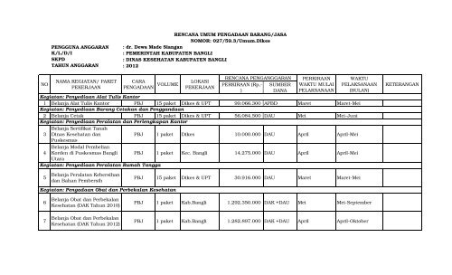 Rencana Umum Pengadaan Barang dan Jasa (Dinkes) - Bangli