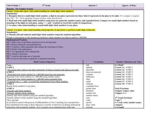 4th Grade Math Curriculum Map Sebring Local Schools