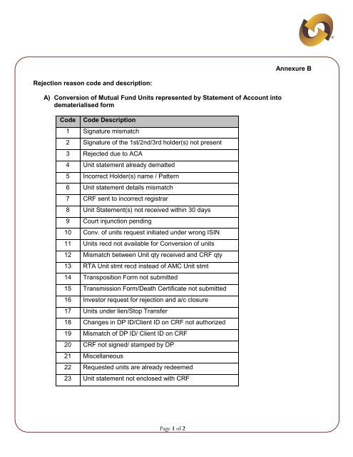 19 Annexure B - NSDL