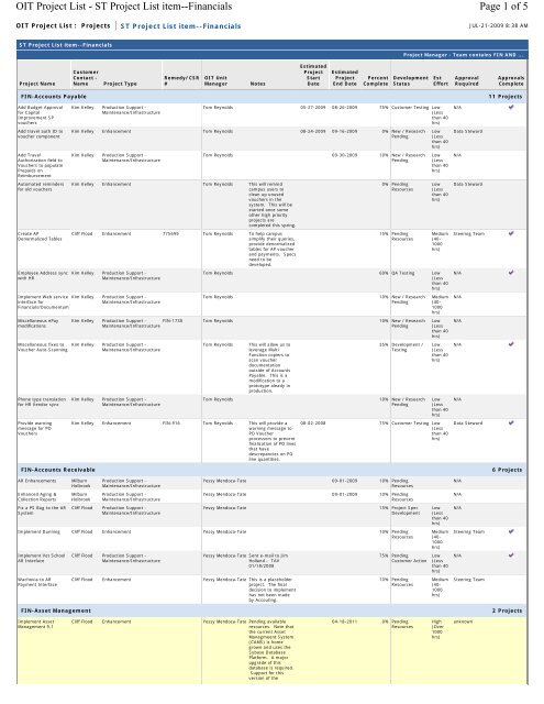 Page 1 of 5 OIT Project List - ST Project List item--Financials