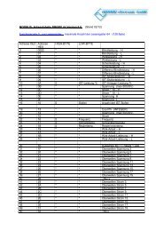 MODBUS Address-table MMI7000 - V1.1 Function code 3 1000 â I I