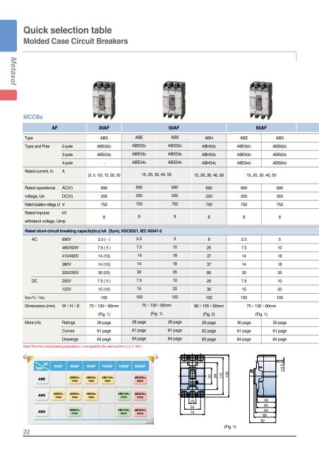Quick selection table Molded Case Circuit Breakers