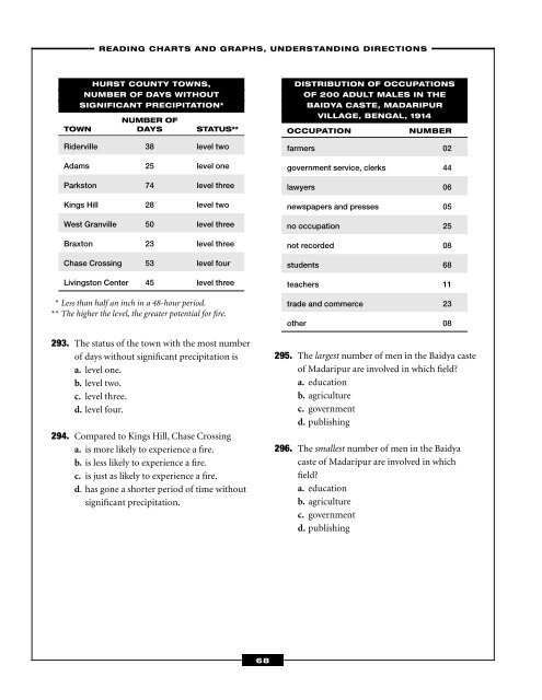 –READING CHARTS AND GRA