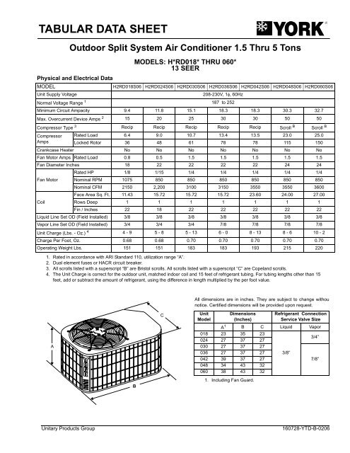 TABULAR DATA SHEET Outdoor Split System Air Conditioner 1.5 ...