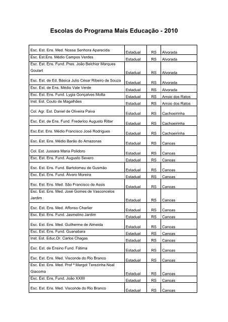 Confira a lista de escolas da rede estadual - clicRBS