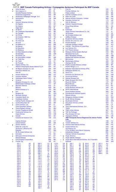 BSP Canada Participating Airlines / Compagnies Aeriennes - IATA