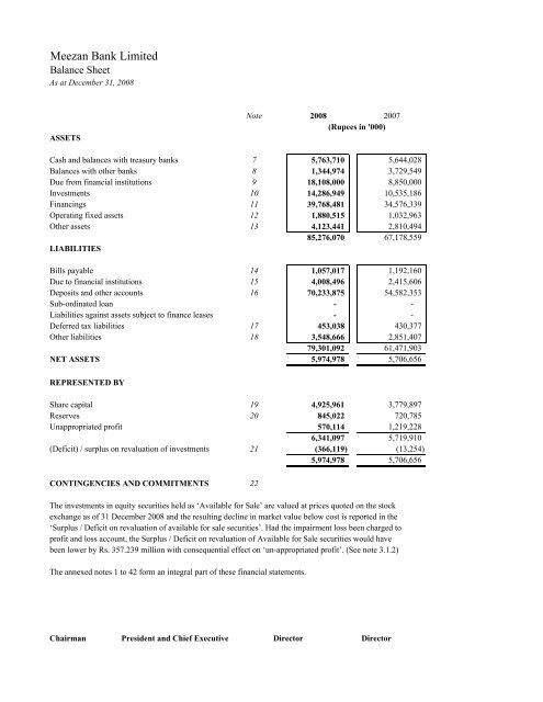 ANNUAL ACCOUNTS FINAL FOR WEB DEC 2008 - Meezan Bank